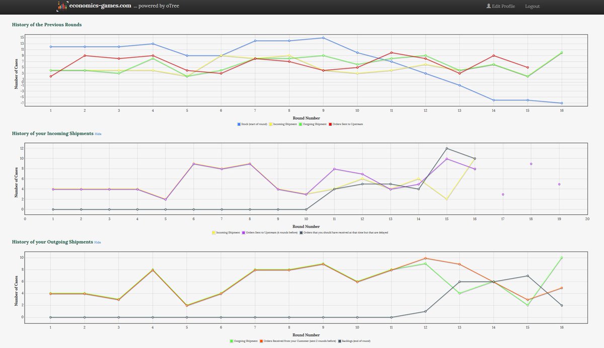 Economics Games - Classroom Games For Teaching Economics
