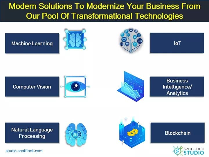 Spotflock on Twitter: "Smarten Your Business Using Our AI Platform . https://t.co/p6dnPiB3YN ...