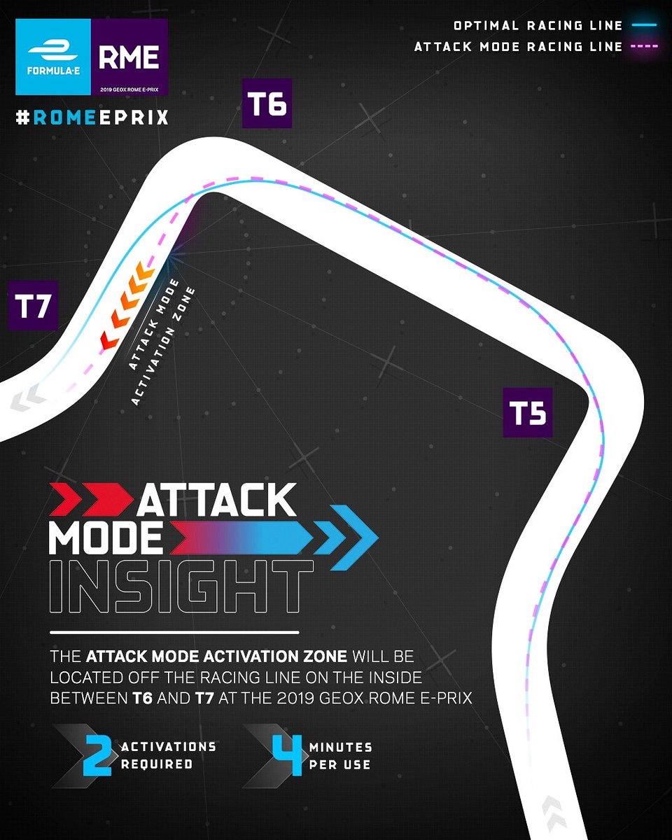 ABB Formula E on Twitter: "ATTACK MODE details revealed for the 2019 @GEOX #RomeEPrix 😈 # ...