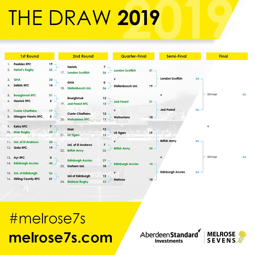 [Match thread] 🏉 Melrose Sevens. : r/rugbyunion
