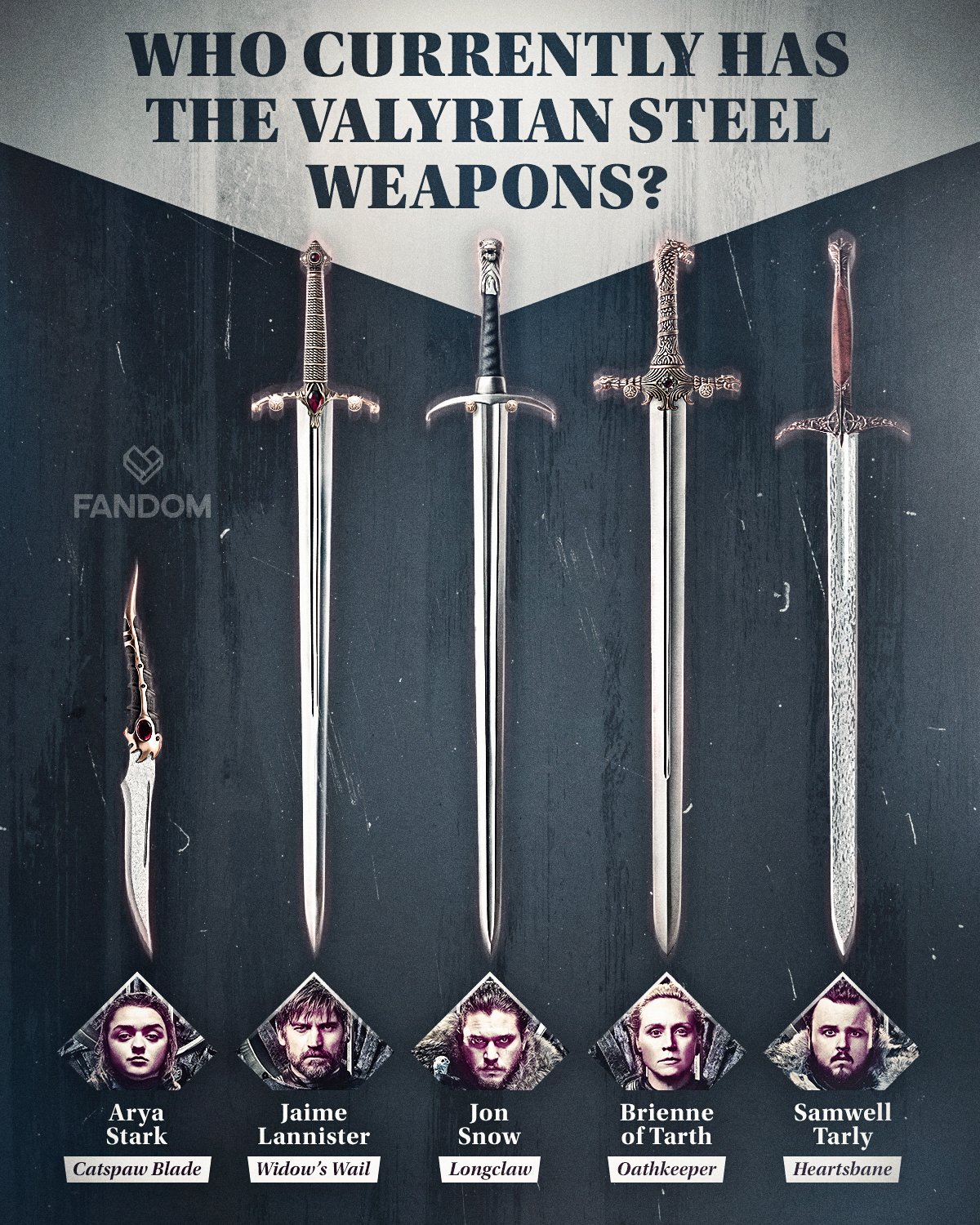 Valyrian Steel Swords Of Westeros