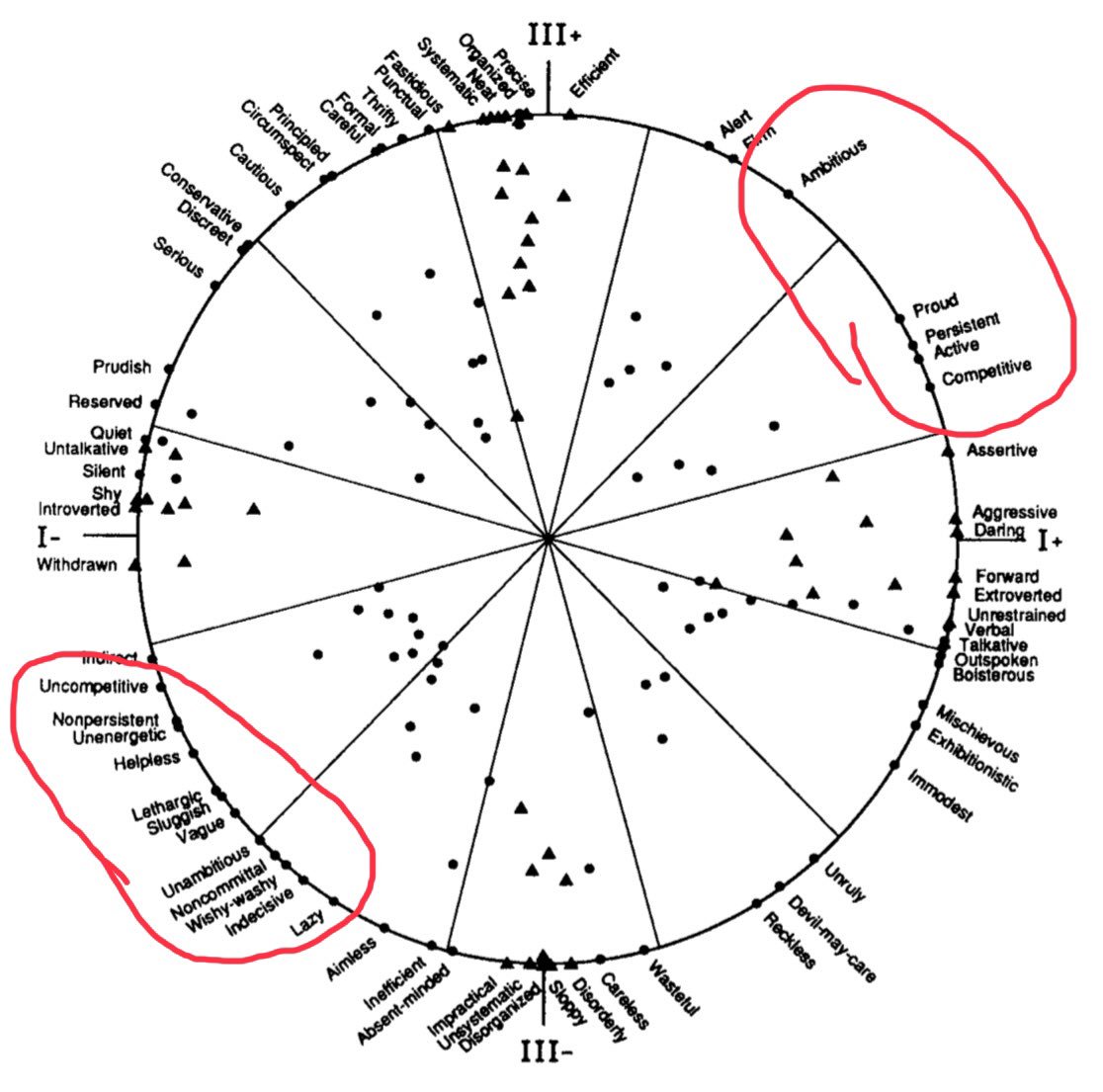 Isn't everything a dichotomy model? : r/mbti