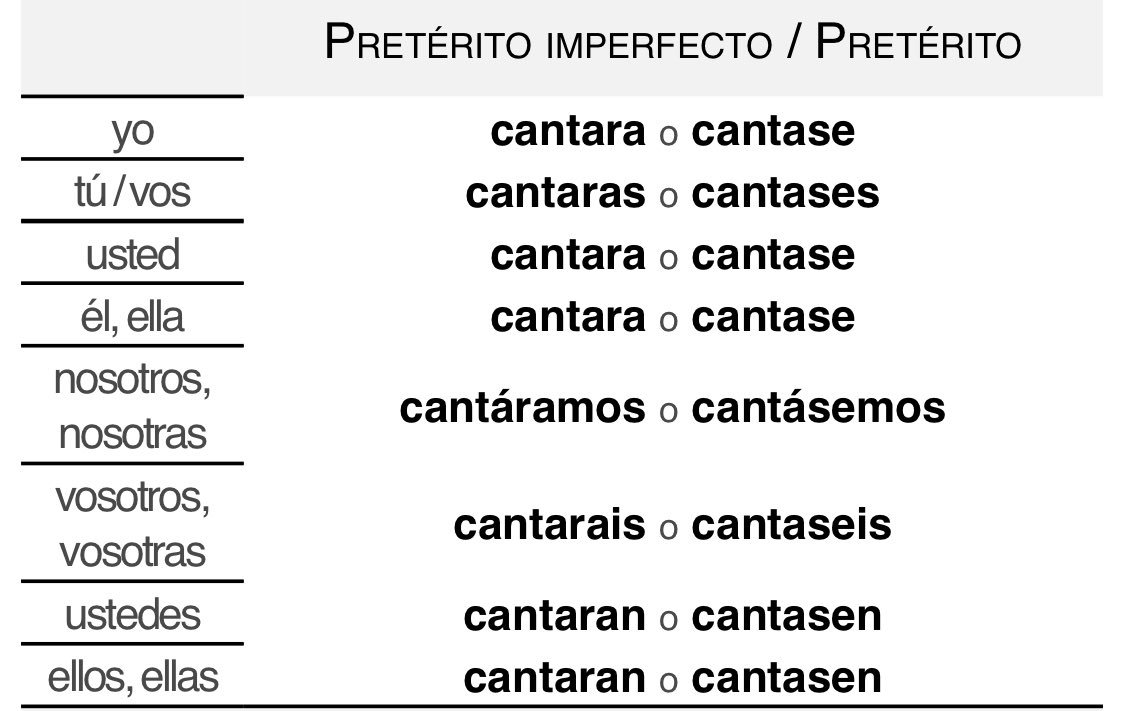 Cantar Conjugation