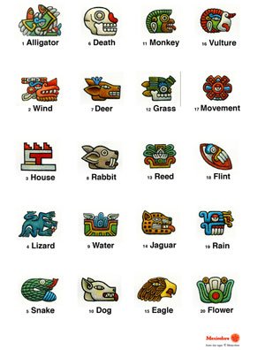 Aztec Zodiac Symbols And Meanings
