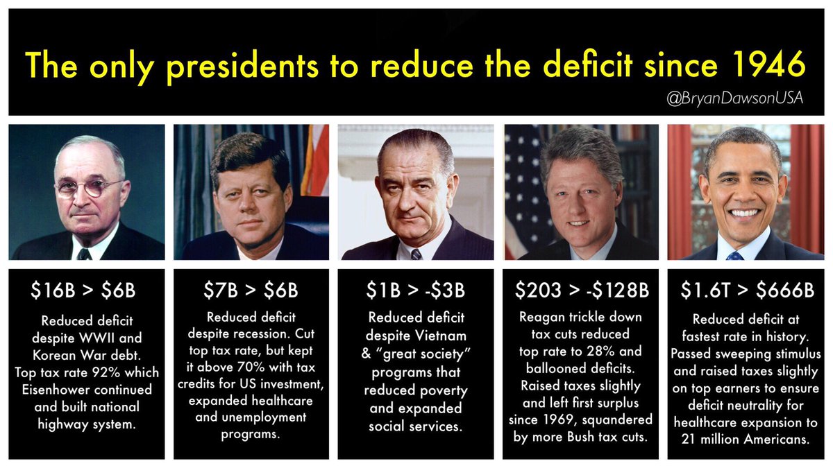 PoliticsVideoChannel on Twitter: "Bill Clinton left office With a $127 ...