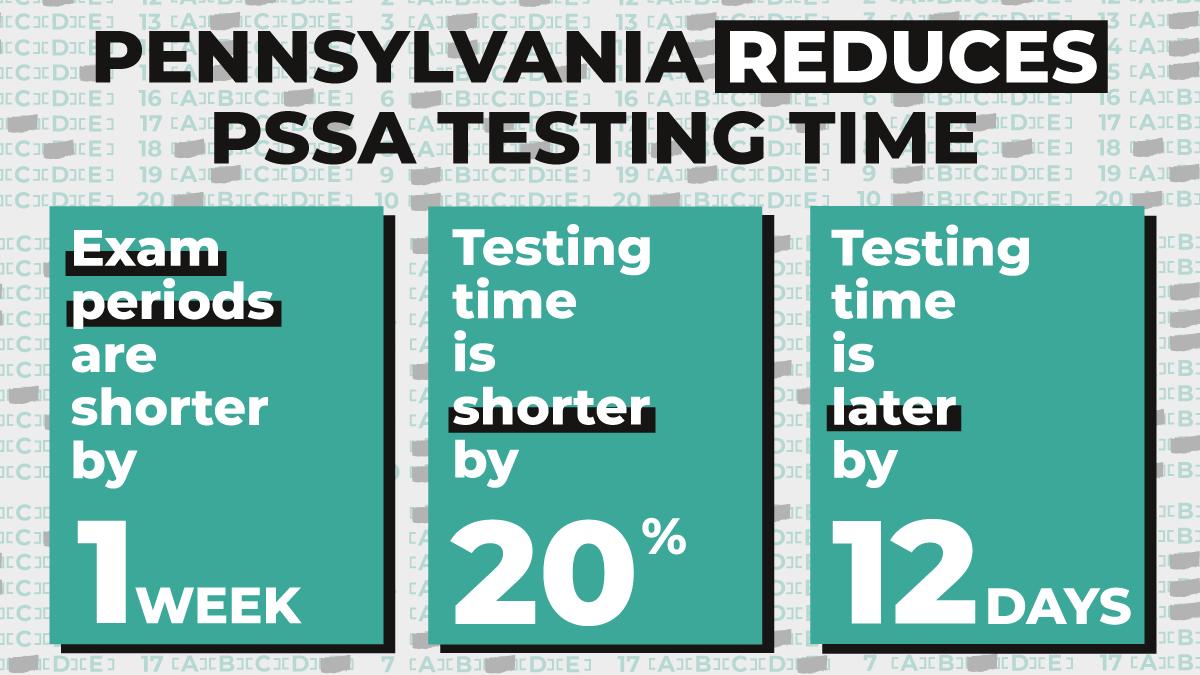 Governor Tom Wolf on Twitter: "PSSA testing will begin this week for ...