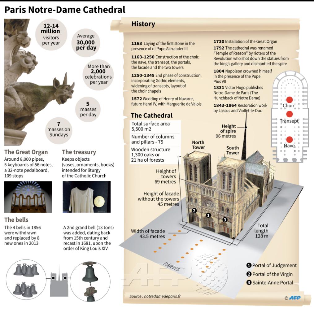 notre dame paris floor plan | Viewfloor.co