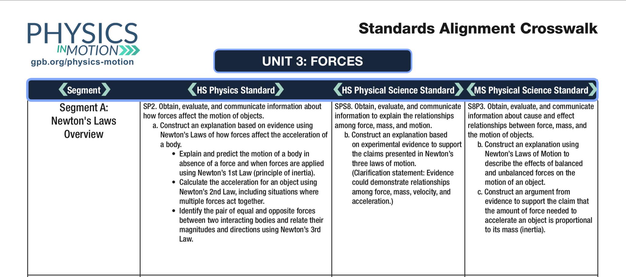 Tracey Wiley on Twitter: "LOOK 👀 Physical Science teachers! Check out ...