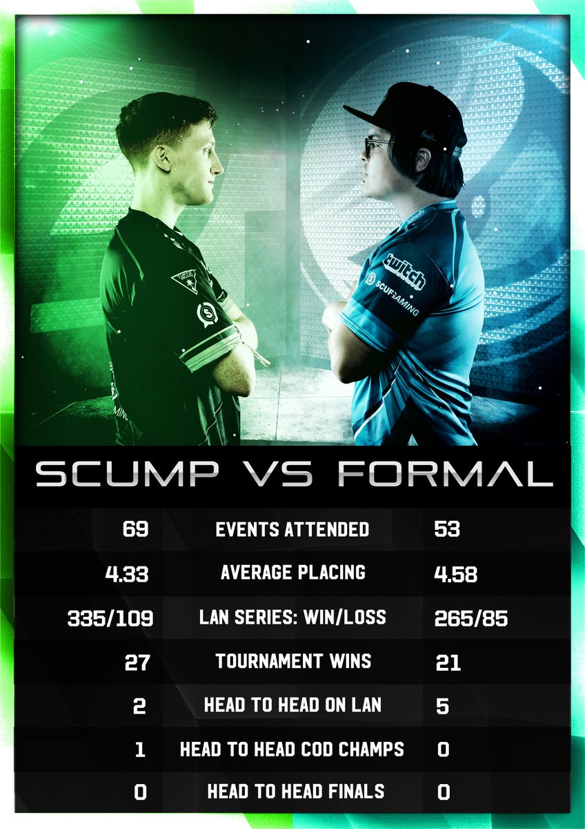 Scump v FormaL H2H : r/CoDCompetitive