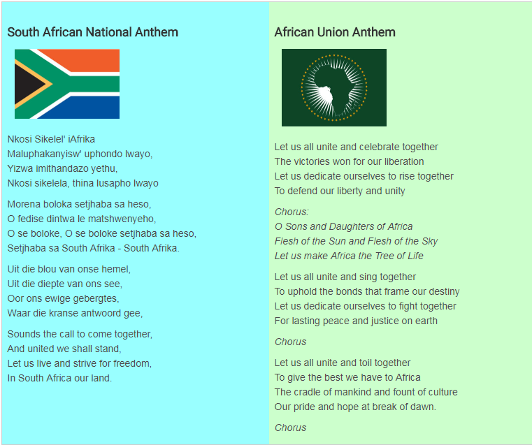 National Symbols Of South Africa List Of National Symbols Of India