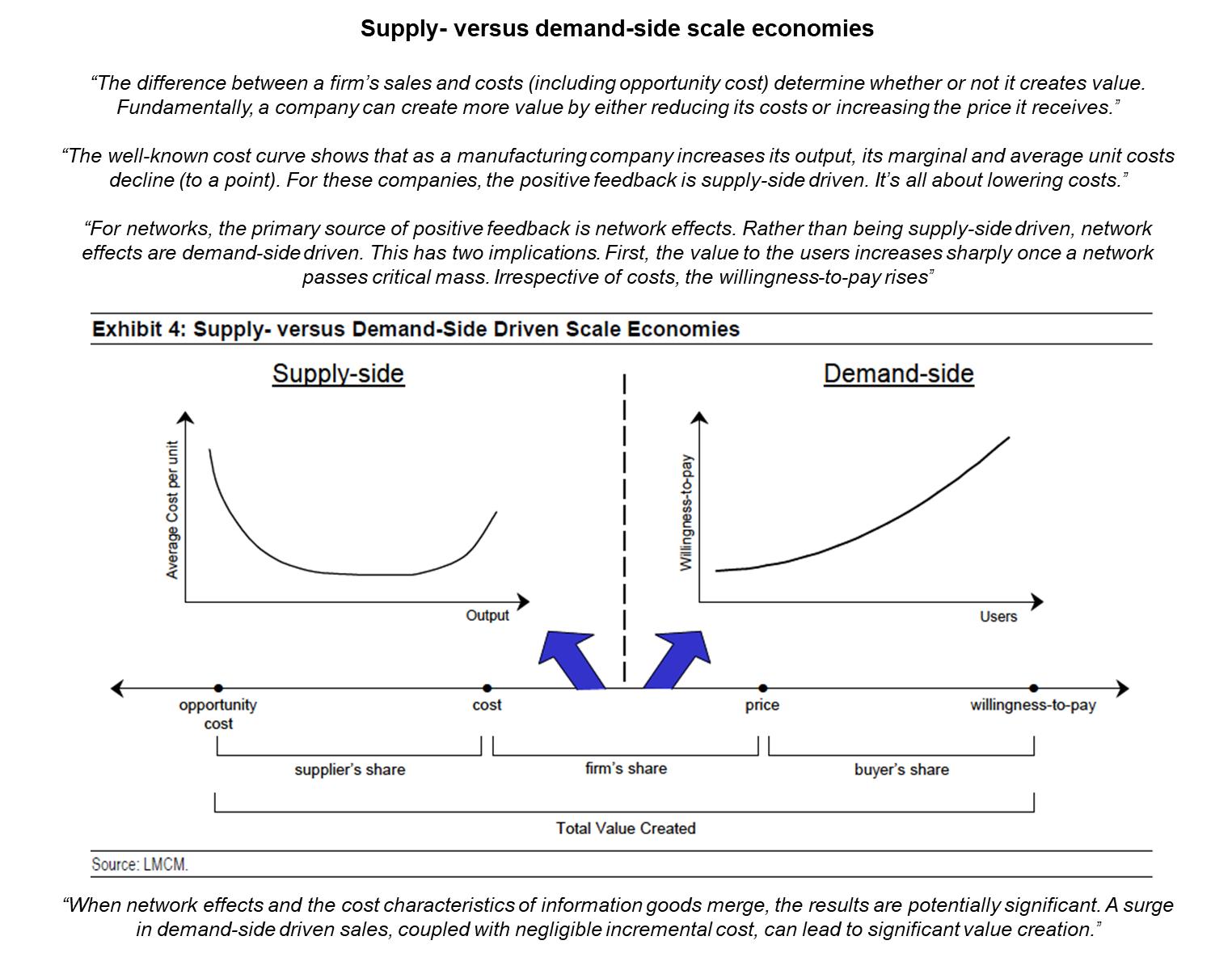 Supply And Demand Scale