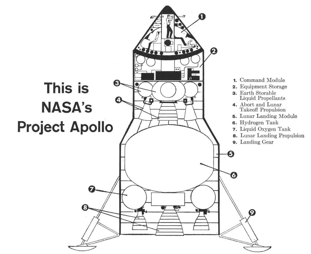 Apollo 5 Spacecraft Blueprint