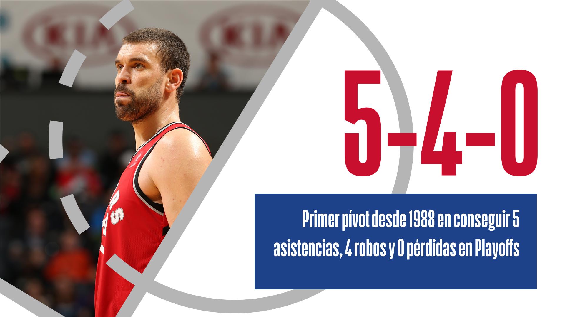 Sergio Rabinal on Twitter: "La incidencia de Marc Gasol (@MarcGasol) en los Raptors se ha hecho ...