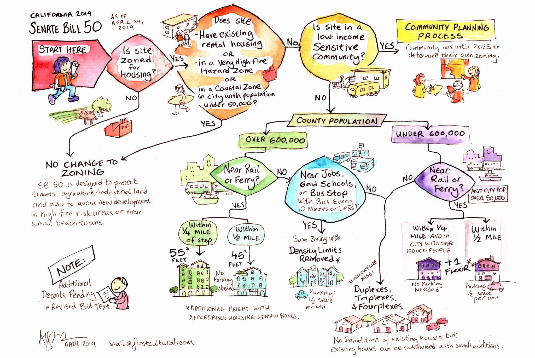 Ceqa Flow Chart Full Article: Forest Road Planning To Improve Tourism