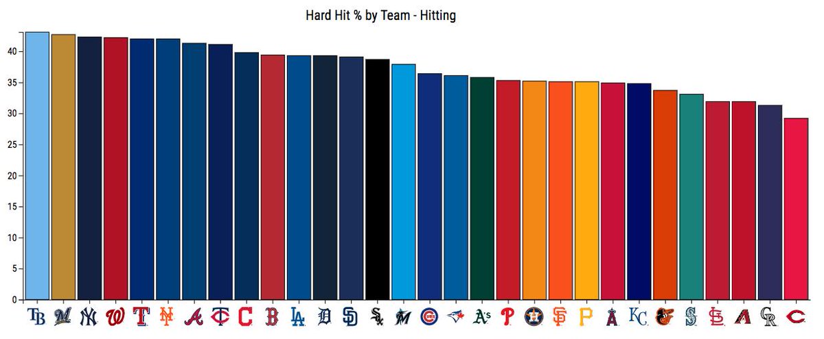 37 best Twitter @darenw images on Pholder | Kyle Schwarber has a ...