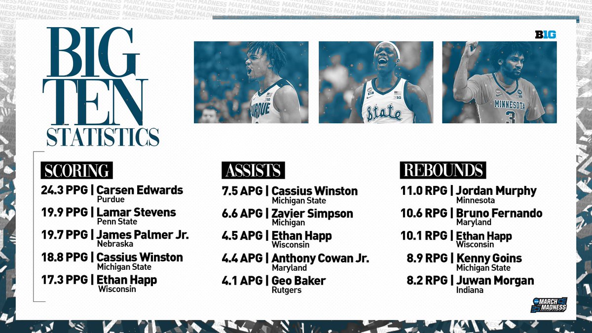 377 best B1g images on Pholder | College Basketball, Michigan ...