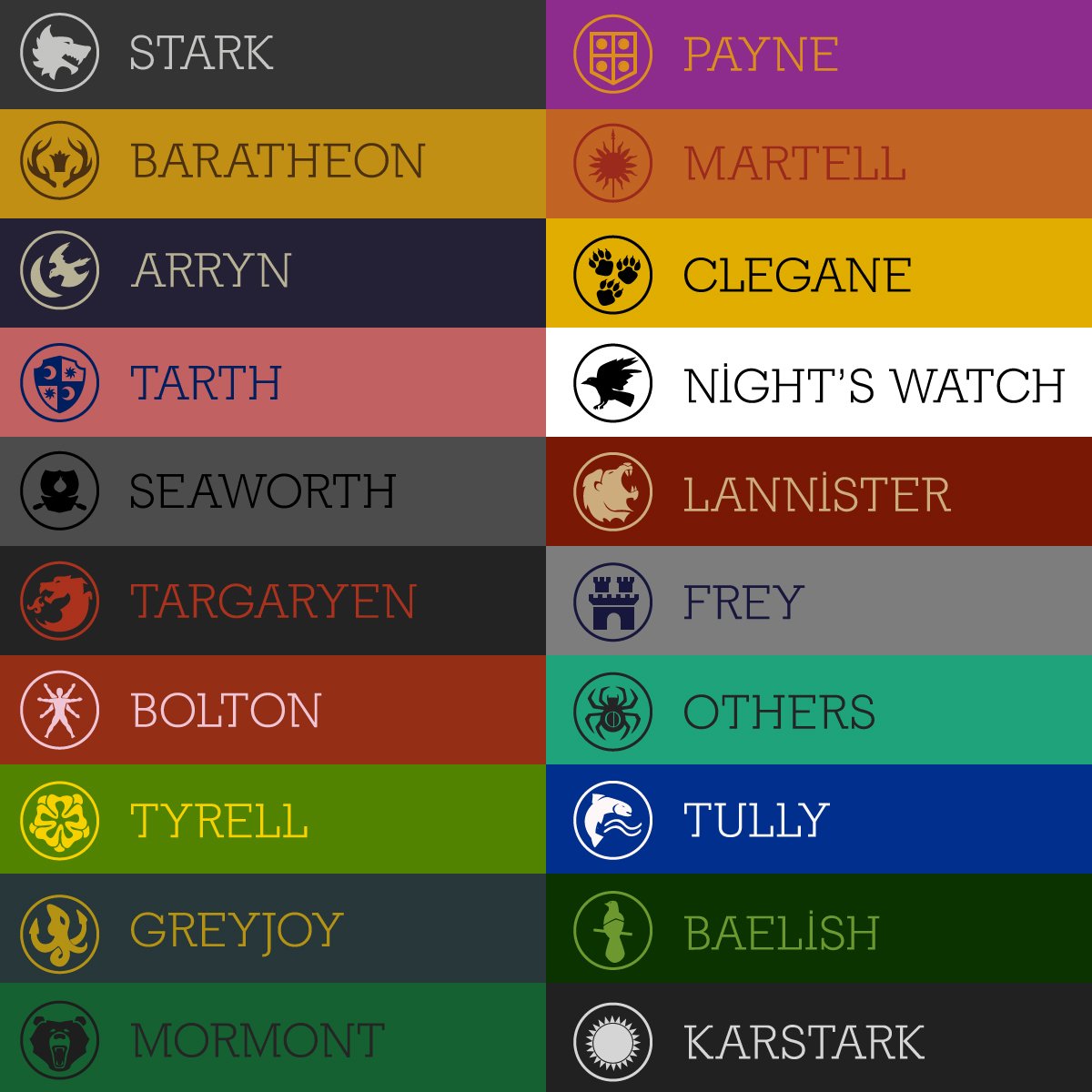 House Payne Game Of Thrones