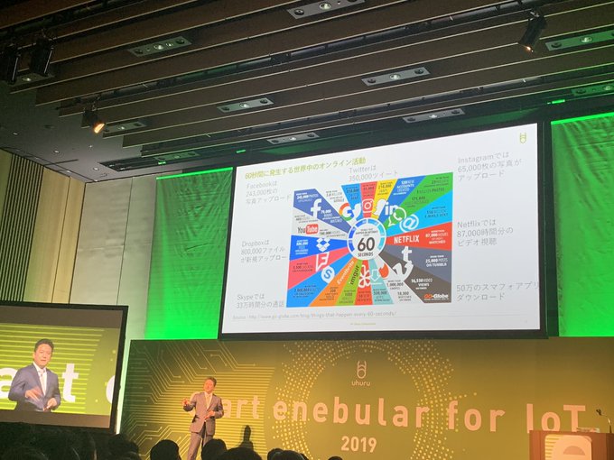 Start enebular for IoT 2019まとめ - Togetter