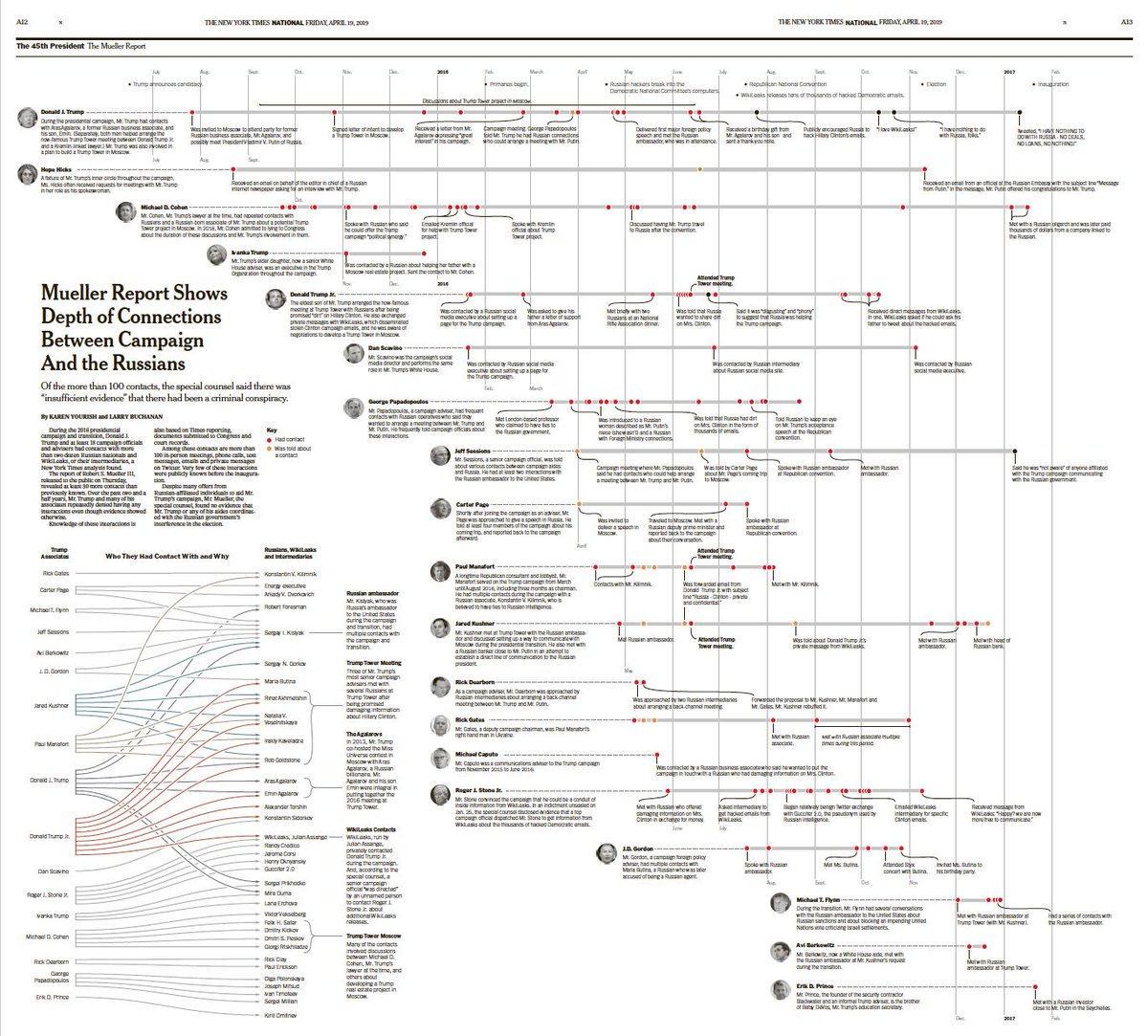 Just simply beautiful my dream by dewa gsp - scoopnest.com