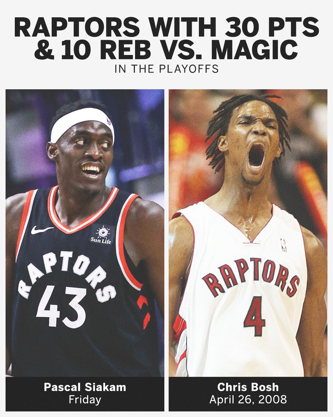 Chris Bosh Raptor Memes