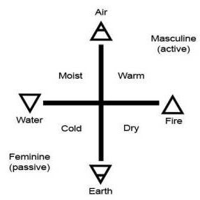 The chalice and the blade symbols - customfecol
