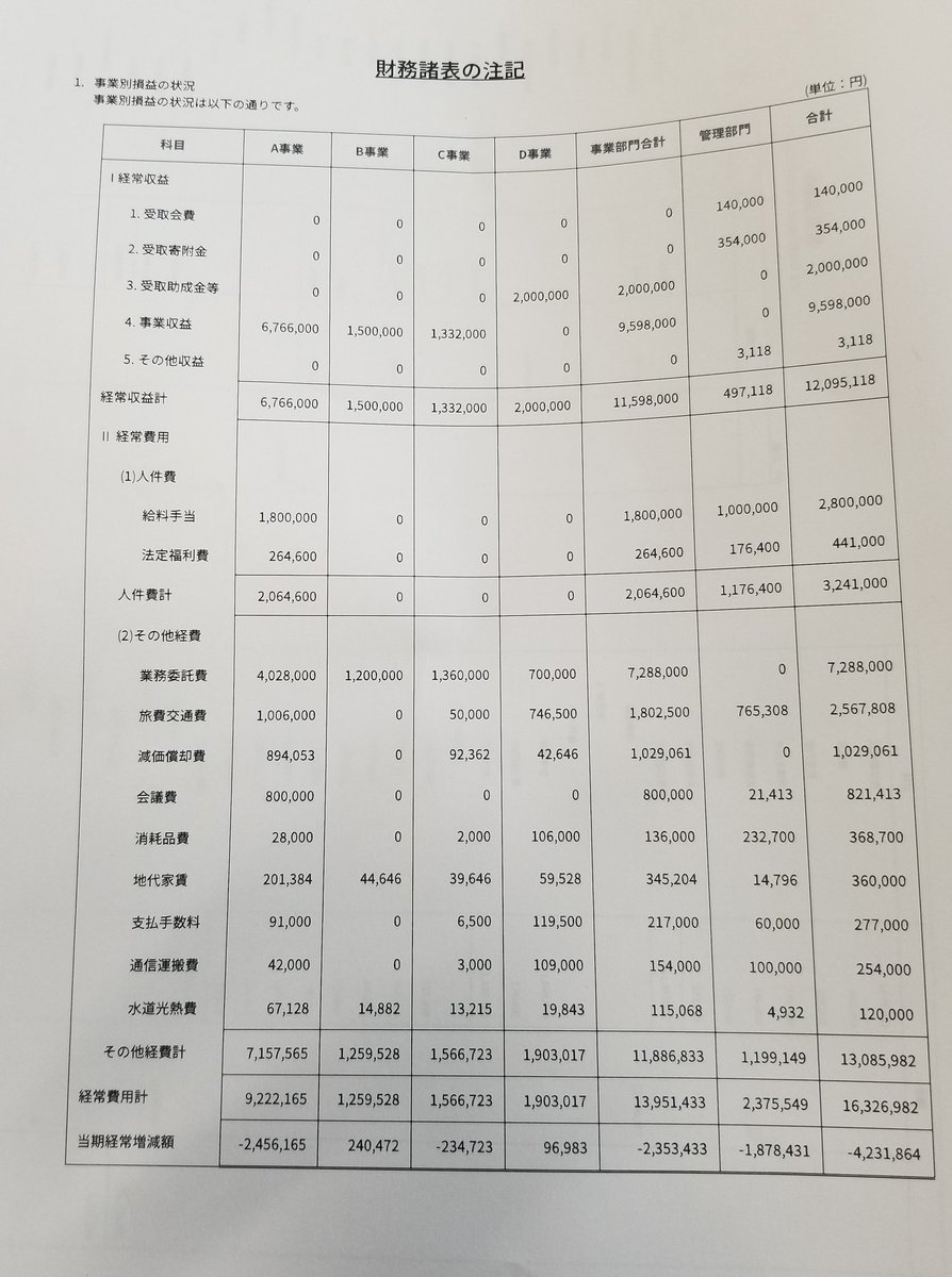 #NPOにもっとITを [第2回 NPOによる ICTサービス活用自慢大会] まとめ (5ページ目) - Togetter