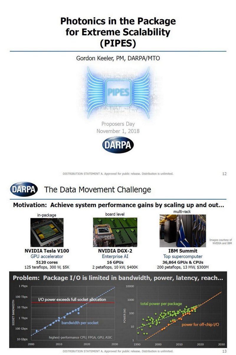 OGAWA, Tadashi on Twitter: "=> Keren Bergman Wins $4.8M DARPA Grant, Sep 18, 2019 https://t.co ...