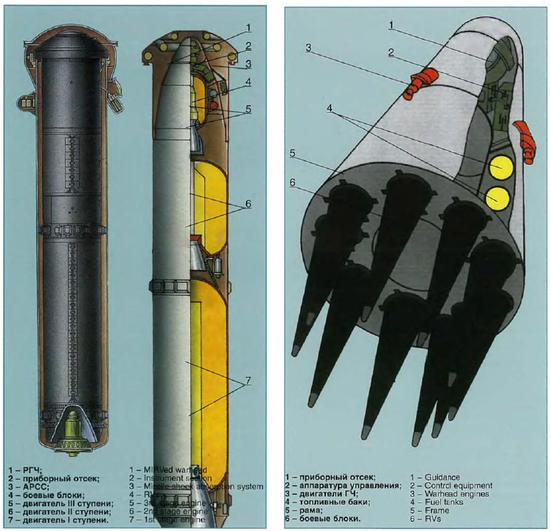 Ss 6 Missile