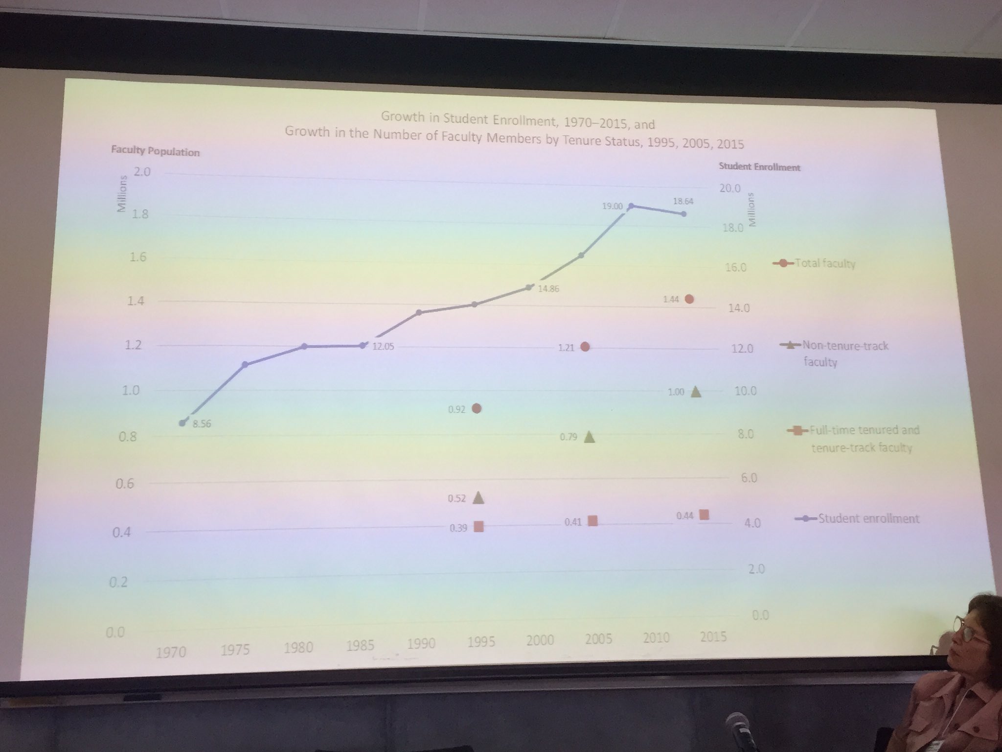 The Humanities Institute at UC Santa Cruz on Twitter: "Graph showing ...