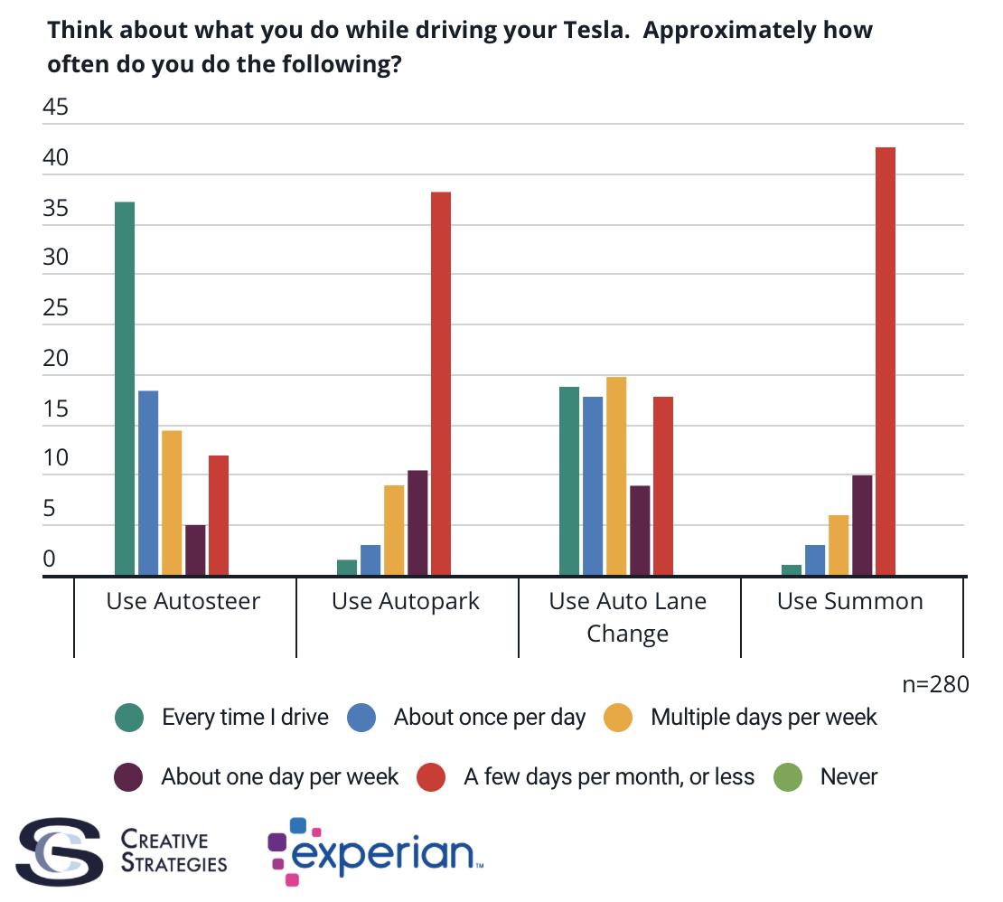 A Thread from @BenBajarin: "Earlier in the year my friend ...