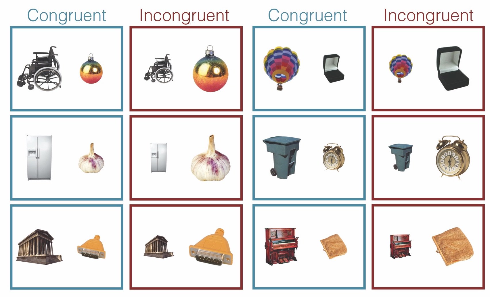 Two Congruent Objects In Real Life