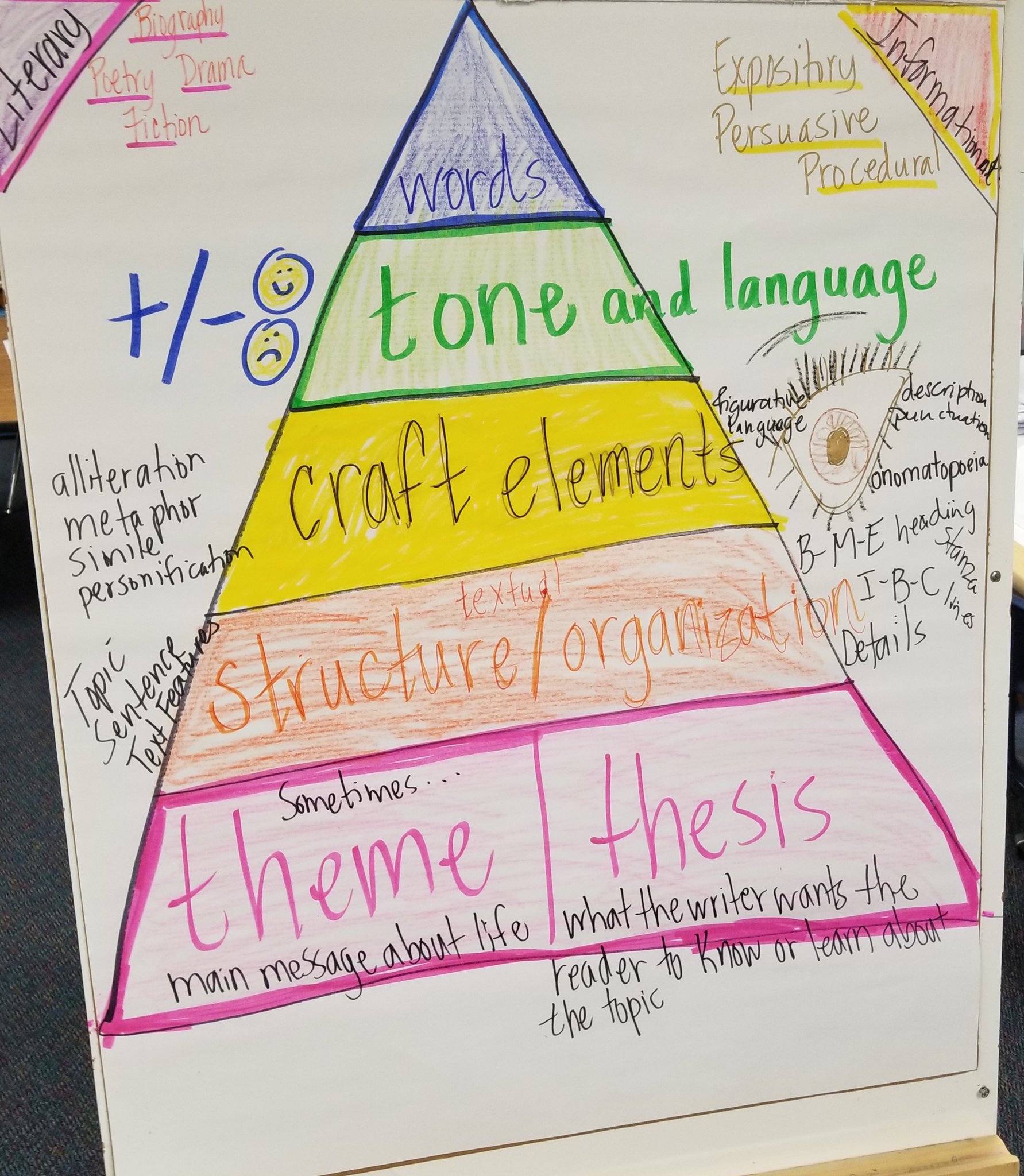 Energy Pyramid Foldable