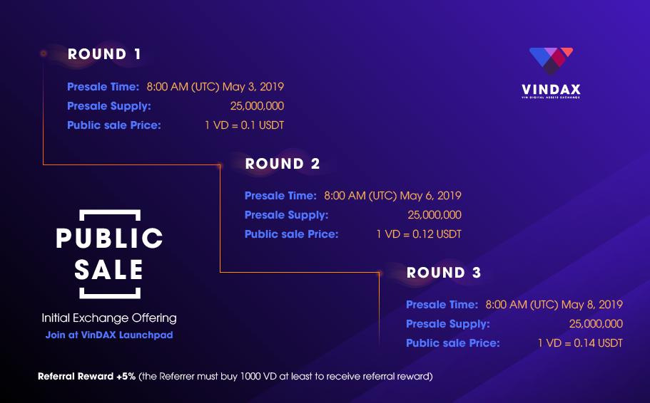 VinDAX Exchange on Twitter: "VinDAX is running IEO for #VD. The public sale last from May 3rd ...