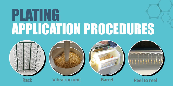 Amphenol SOCAPEX on Twitter: "Plating Workshop: our plating methods include racking, reel to ...