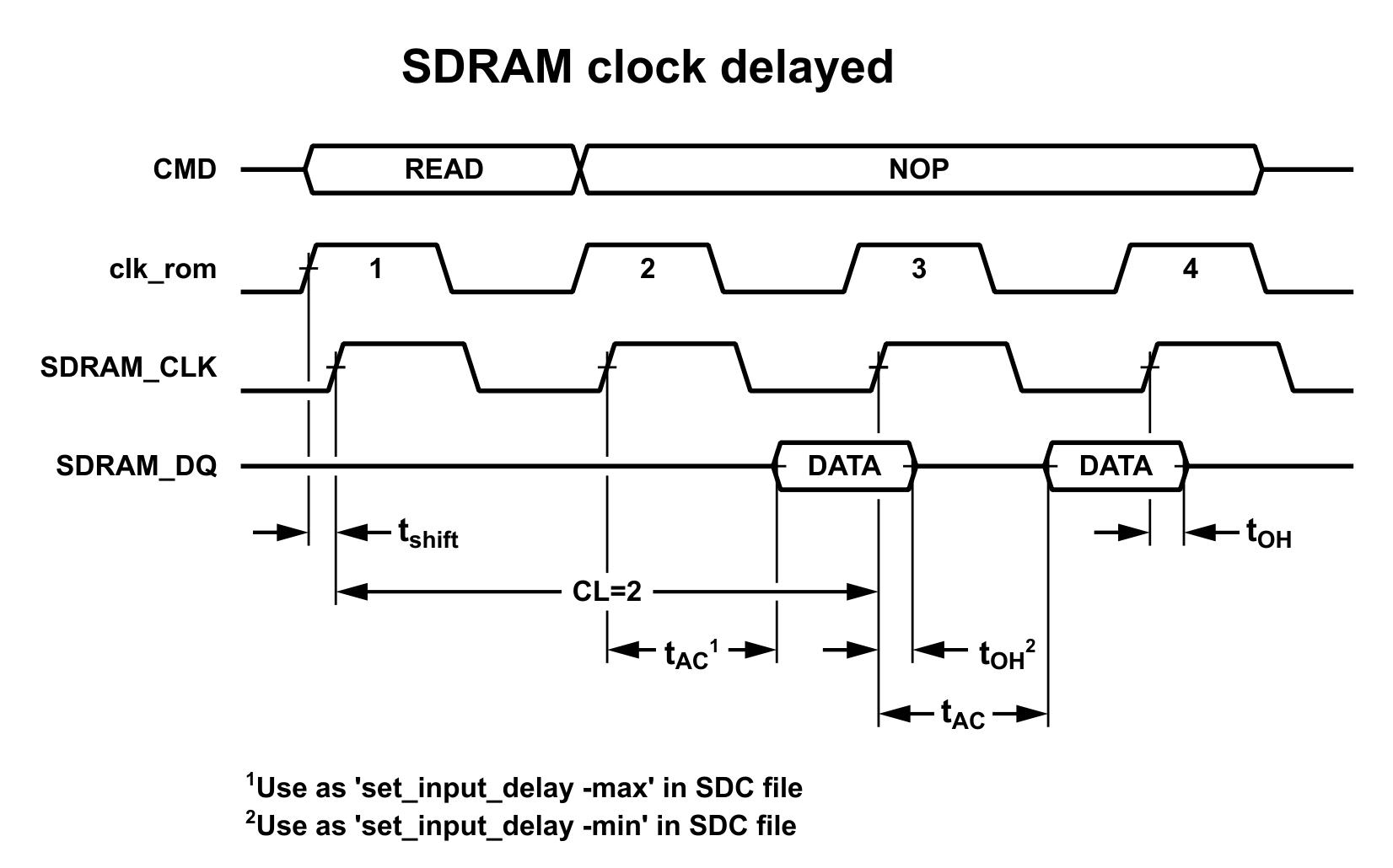 Jotego On Twitter SDRAM Clock Shift Cheat Sheet I Made It For My jotego-on-twitter-sdram-clock-shift-cheat-sheet-i-made-it-for-my