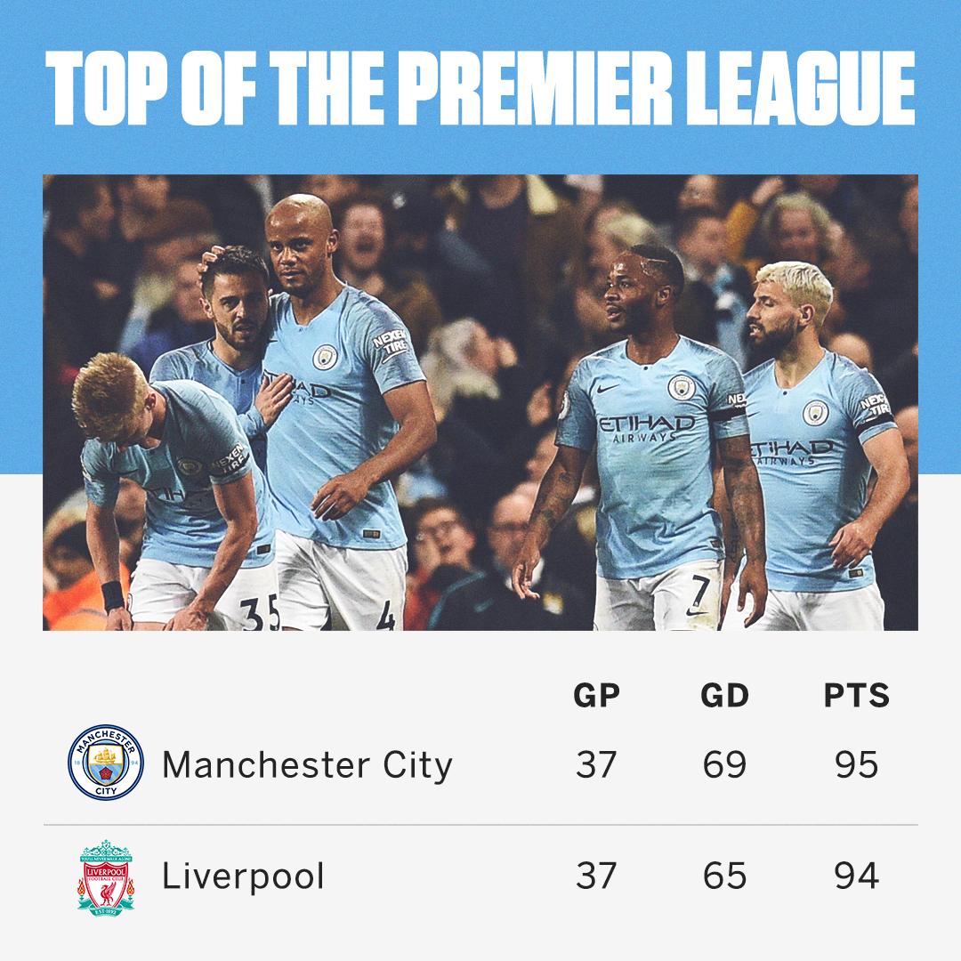 150 best Vincent Kompany images on Pholder | Vincent Kompany, MCFC and ...
