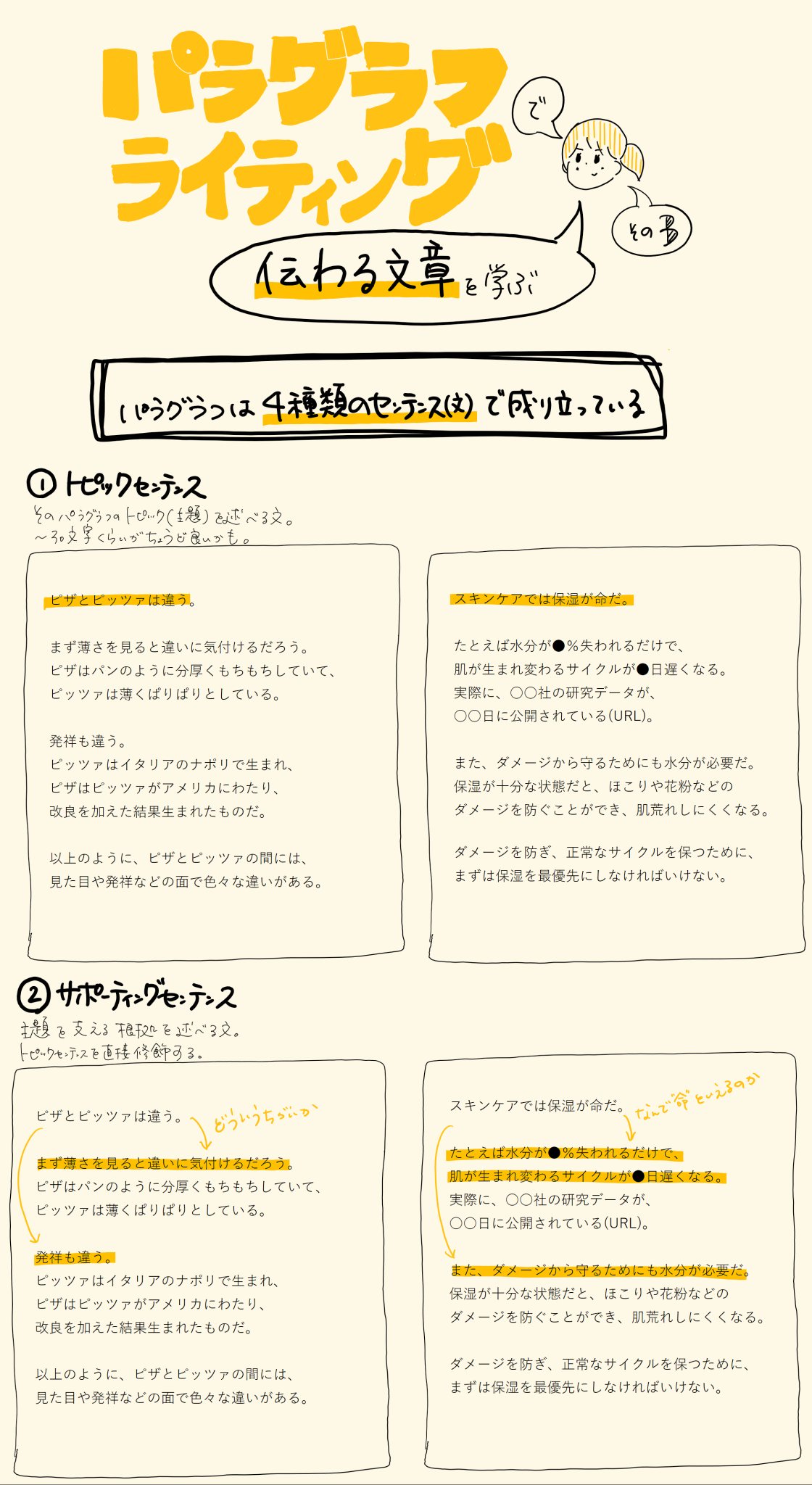 10 Best Sentence Rewriters to Improve Your Writing Style - IT基礎