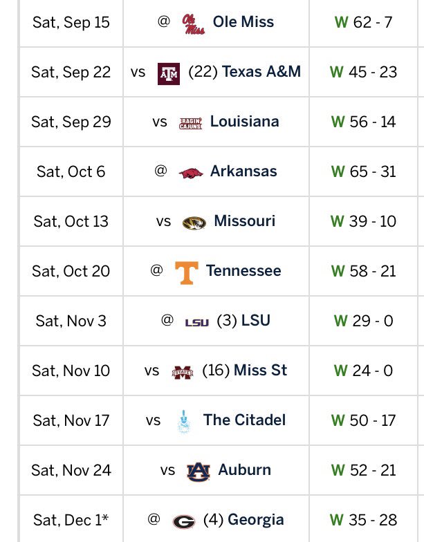 This is how bama handled their grueling schedule last year, - Tiger ...
