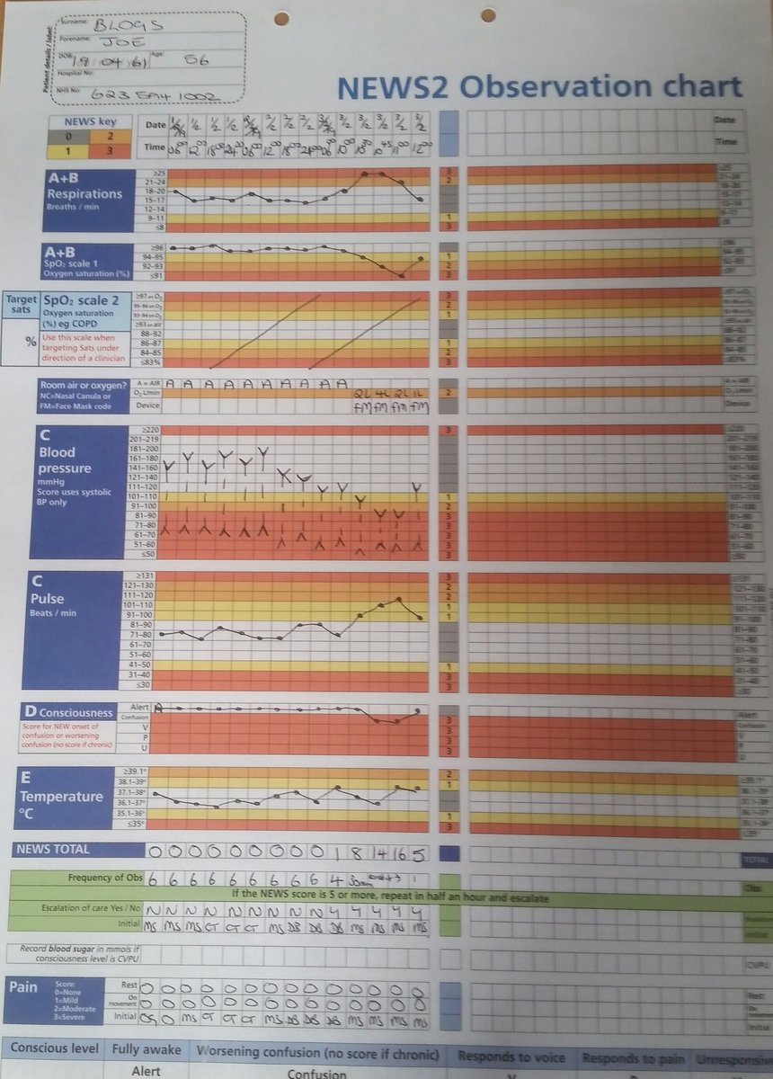 The National Early Warning Score: From Concept To NHS, 45% OFF