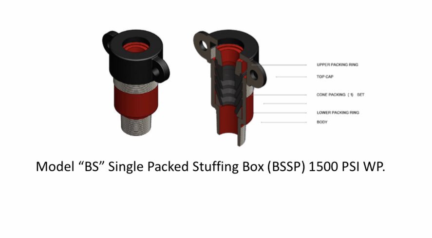 Skinner Stuffing Box