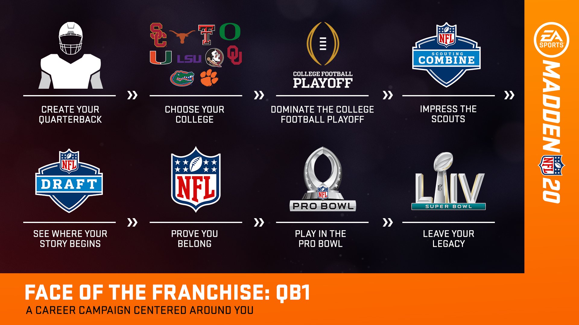 Madden 25 Team Logos