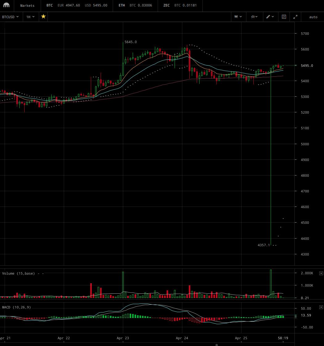 Dan McArdle on Twitter: "So...this morning coins from the 2016 Bitfinex hack move for the first ...
