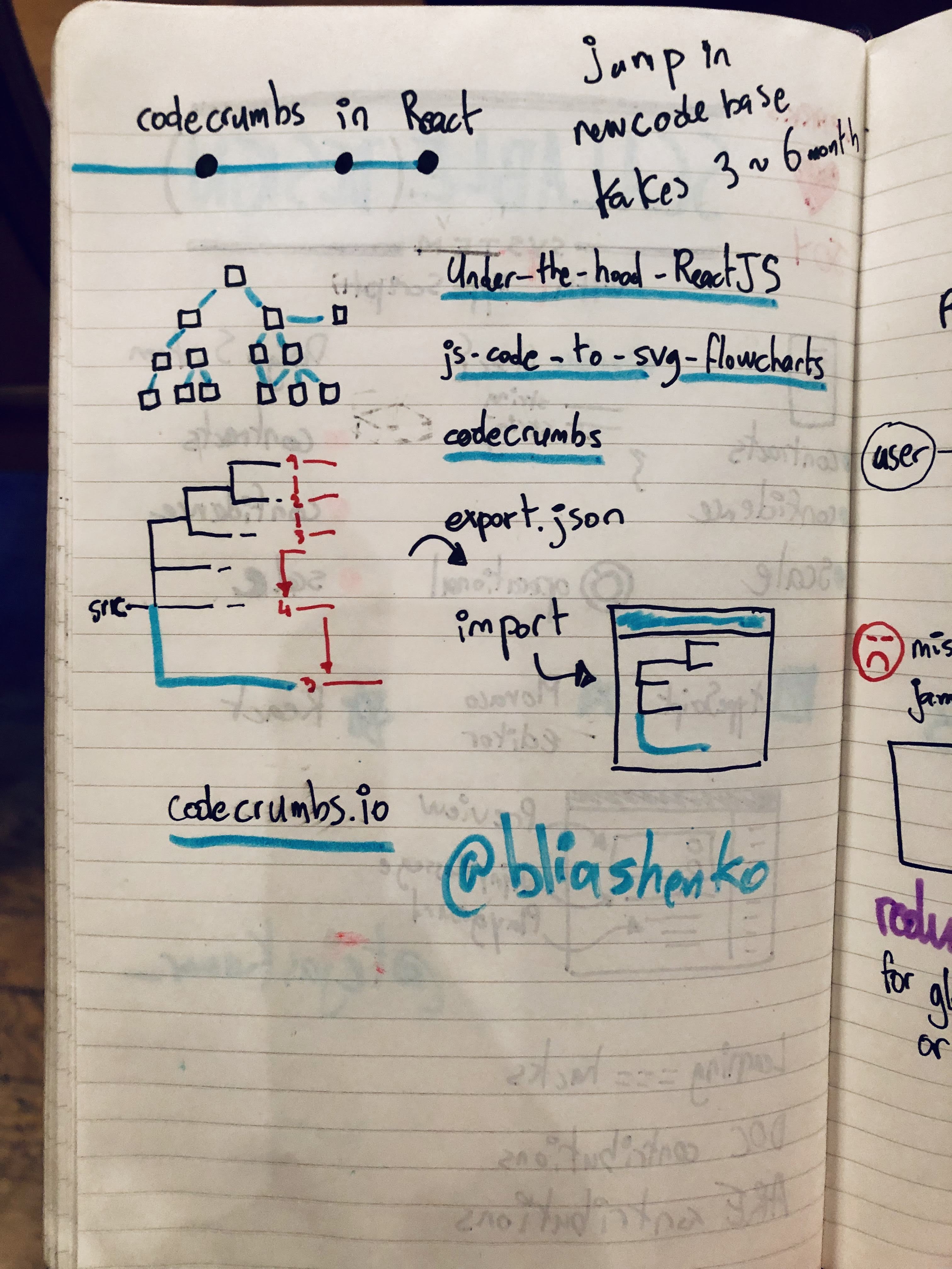 Bohdan Liashenko (@bliashenko) / Twitter