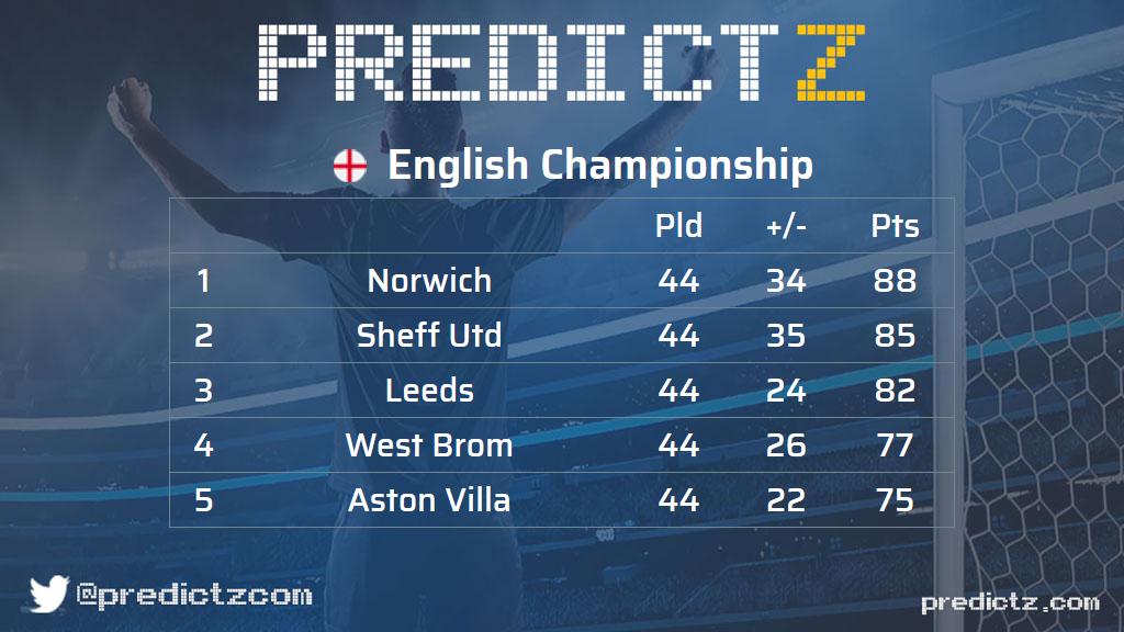 PredictZ on Twitter: "1⃣ point is all #NCFC need to secure promotion to the #PremierLeague and ...