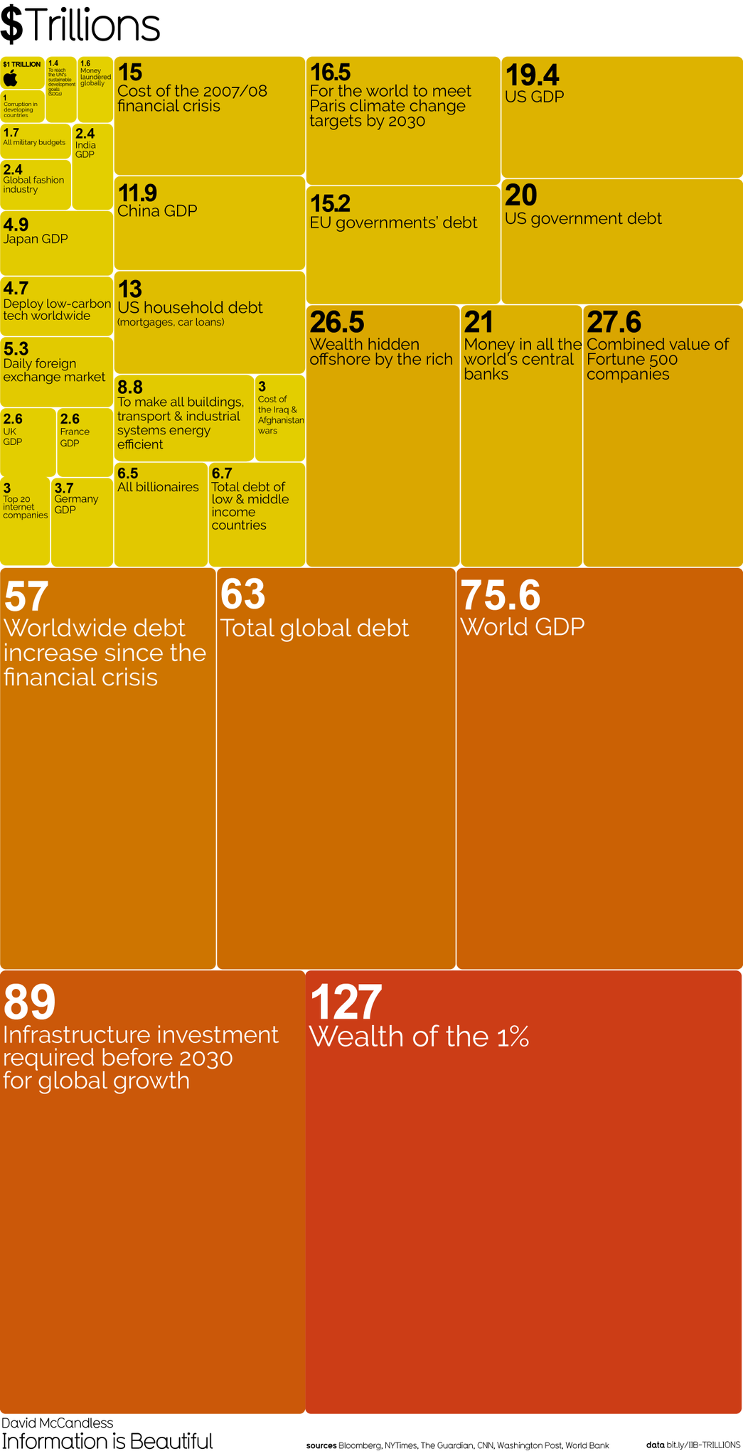 Simon Kuestenmacher On Twitter How Much Is A Trillion Dollars This simon-kuestenmacher-on-twitter-how-much-is-a-trillion-dollars-this