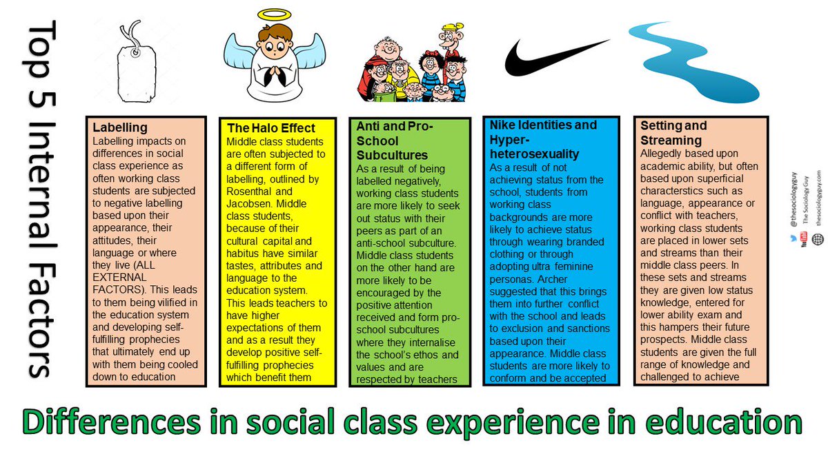 Social Class And Education