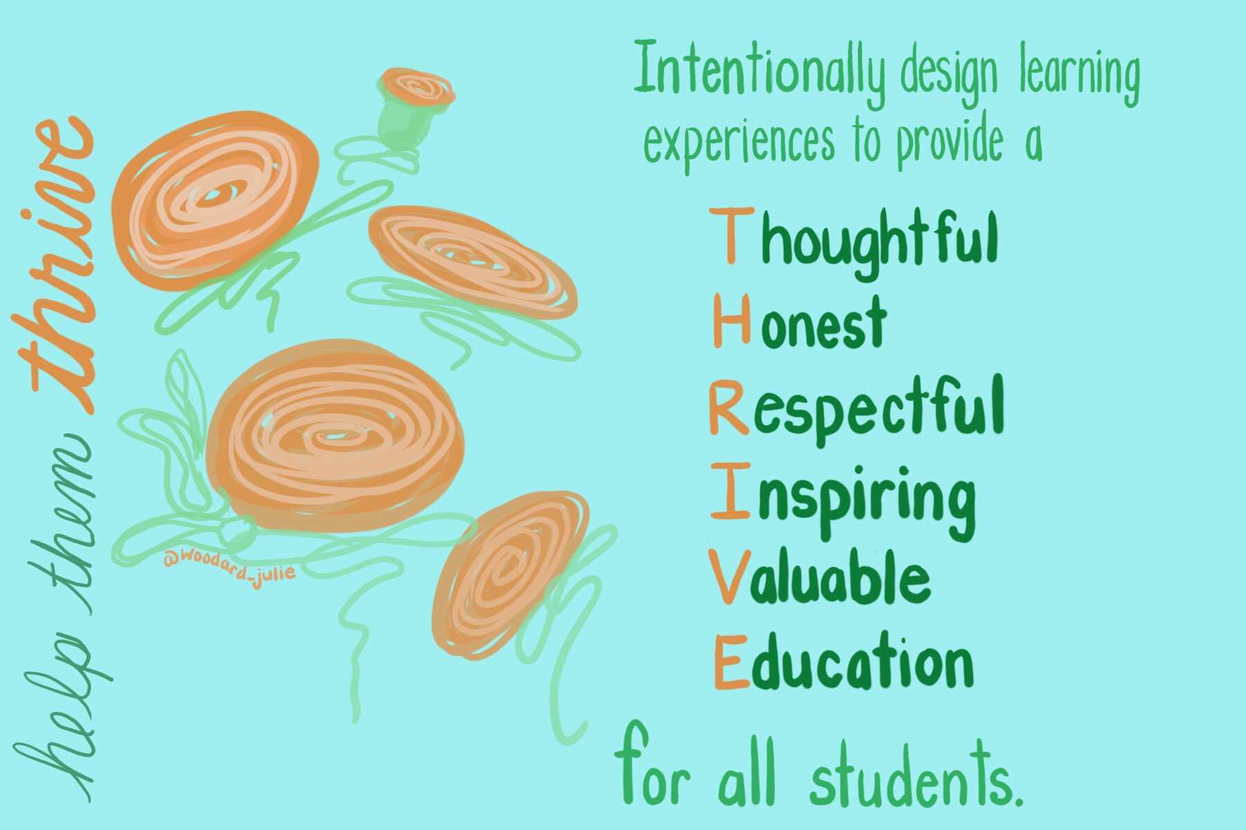 MindShift on Twitter: "Love this #sketchnote from @woodard_julie : 🌹Thoughtful 🌹Honest 🌹 ...