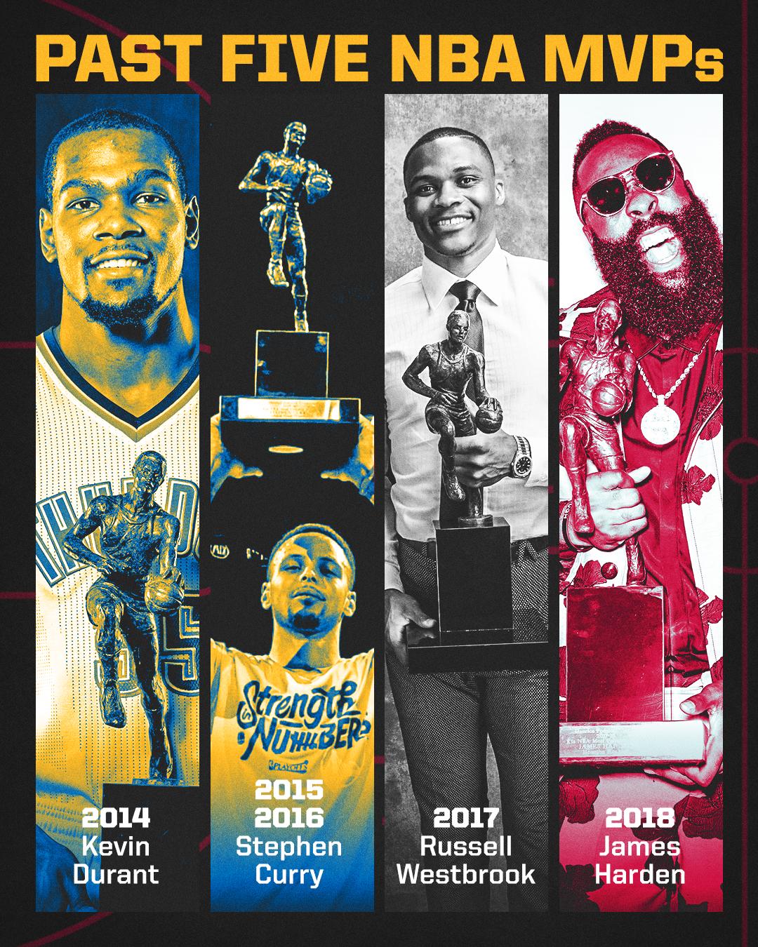 Nba Mvp Winners