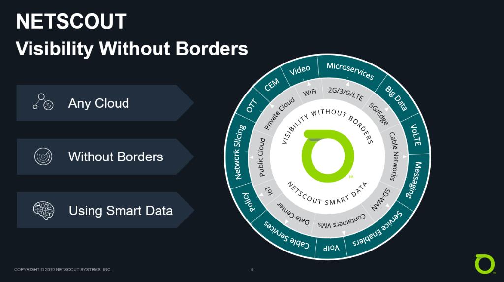 NETSCOUT | Arbor (@arbornetworks) | Twitter NETSCOUT | Arbor (@arbornetworks) | Twitter