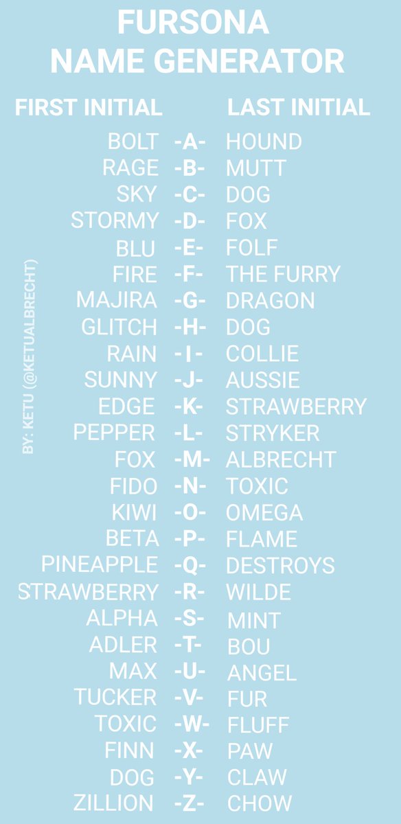 Fursona Names